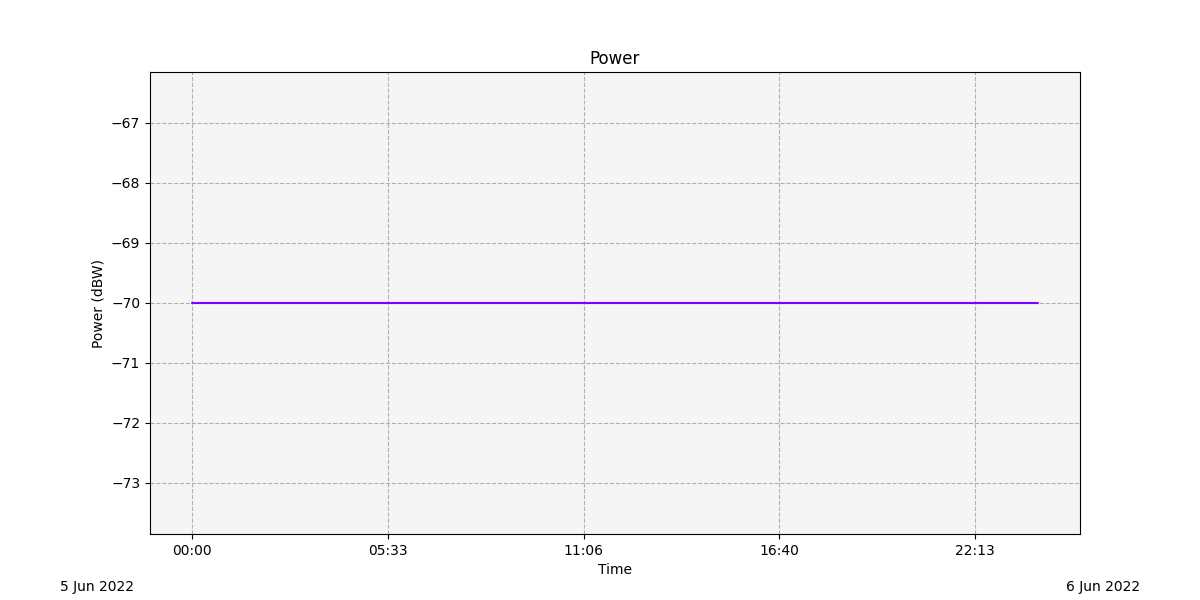 solar_panel_power_line_chart — PySTK