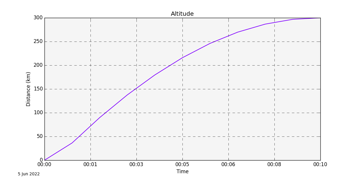 altitude_line_chart — PySTK