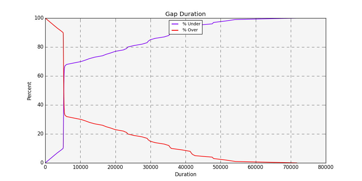 gap_duration_line_chart — PySTK